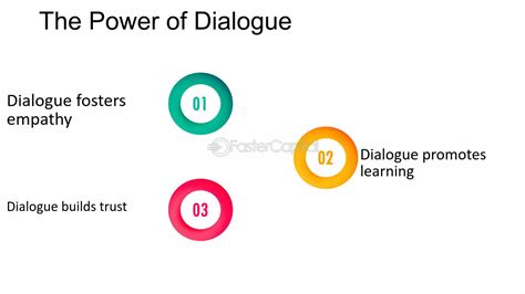 Examples Of Civil Discourse Fostering Respectful Dialogue Examples Of Civil Discourse Fostering Respectful Dialogue