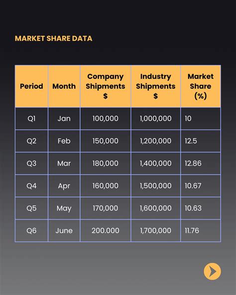 𝗟𝗶𝗻𝗱𝘀𝗮𝘆 𝗔𝗹𝘀𝘁𝗼𝗻 on linkedin businessintelligence datastrategy dataanalysis datascience
