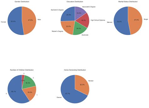 Github Vidyaranya Gavaicredit Score Classification