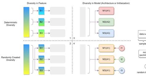 Remote Sensing Mdpi On Linkedin Hottopic