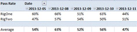 sql percentage of total in pivottable stack overflow