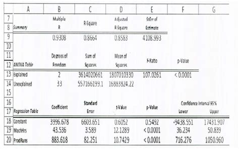 solved q1 use the below data outputs and plots write down