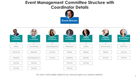 Top 10 Committee Structure Templates With Samples And Examples