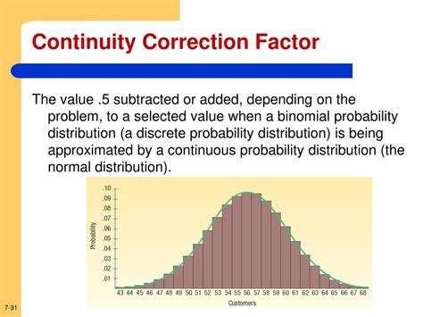 Ppt Continuous Probability Distributions Powerpoint Presentation