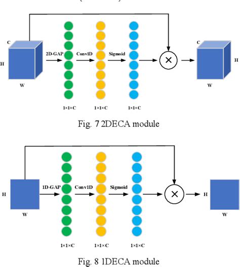 Figure 8 From Driver Fatigue Detection Based On Nested Residual