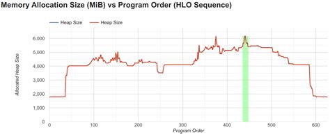 Part 12 Profiling And Scaling Single Gpu Transformer Models — Uva Dl Notebooks V12 Documentation