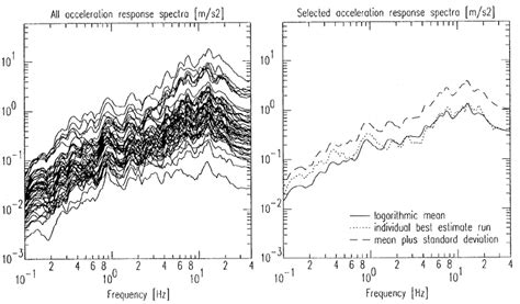 ‘optimistic Uncertainty Analysis With Truncated Input Parameter
