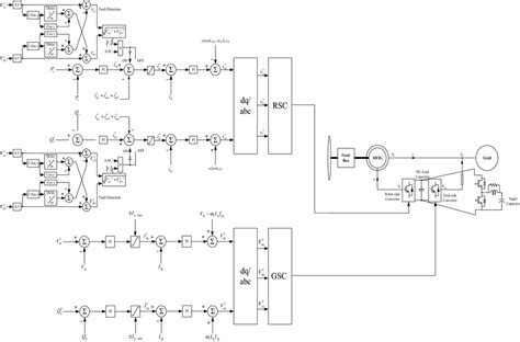 enhanced lvrt capability modeling download scientific diagram
