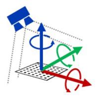 Overview Ensenso SDK IDS