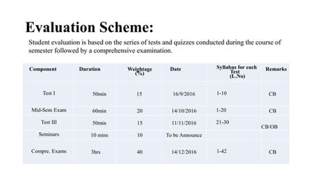 Digital Logic Design Ppt