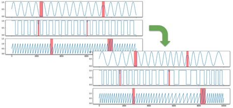 Tsaug An Open Source Python Package For Time Series Augmentation Arundo