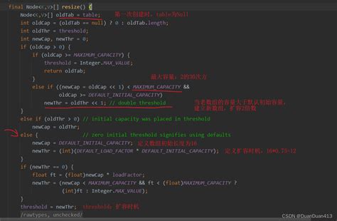 源码分析的标识认识和hashmap源码分析源码标识 Csdn博客 源码分析的标识认识和hashmap源码分析源码标识 Csdn博客