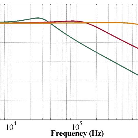Fractional Order Low Pass Filter Download Scientific Diagram