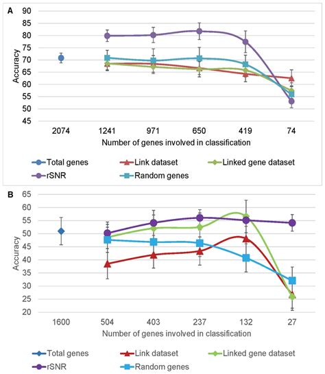 Effect Of Feature Selection Methods On The Classification Of Download Scientific Diagram
