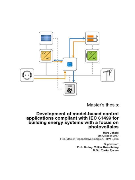 jakobi marc development of model based control applications compliant