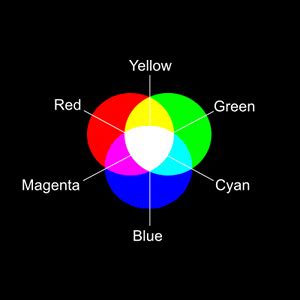Unity Manual Color Correction Curves