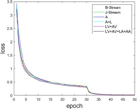 Figure 11 From Skeleton Motion Recognition Based On Multi Scale Deep
