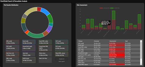 Which Iri Data Masking Tool Is Best For Excel Iri