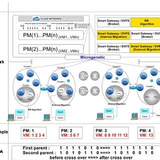 An Example Of Selecting Suitable Candidates By Genetic Algorithm Download Scientific Diagram