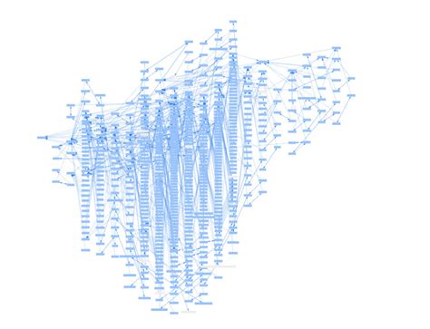 Daily Php Device Dependencies Crashes Help LibreNMS Community