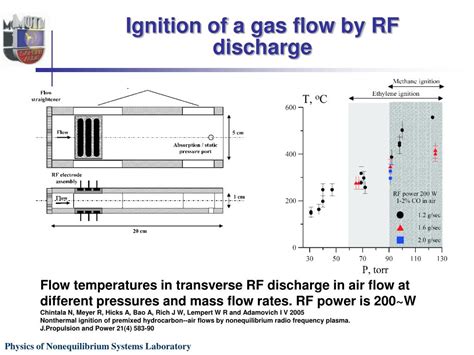 Ppt Plasma Assisted Ignition And Combustion Powerpoint Presentation