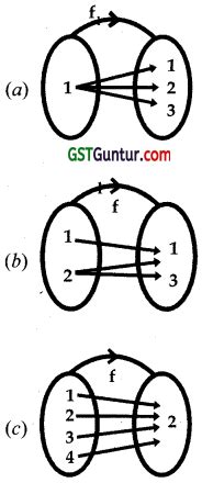 Sets Functions And Relations Ca Foundation Maths Study Material Gst Guntur