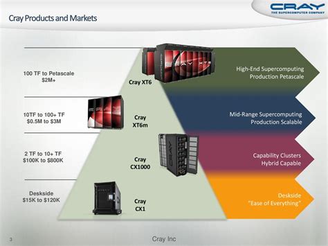 Cray Announces Cray Inc Ppt Download