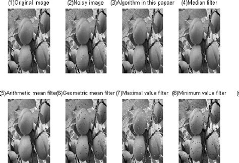 Figure 1 From A Noise Removal Algorithm Of Color Image Semantic Scholar