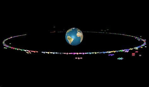The Different Types Of Satellites Star Name Registry