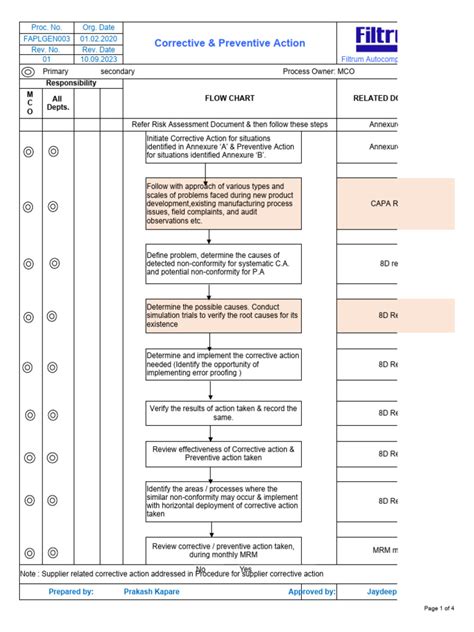 31 Faplgen003 Capa Procedure Pdf Systems Thinking Safety