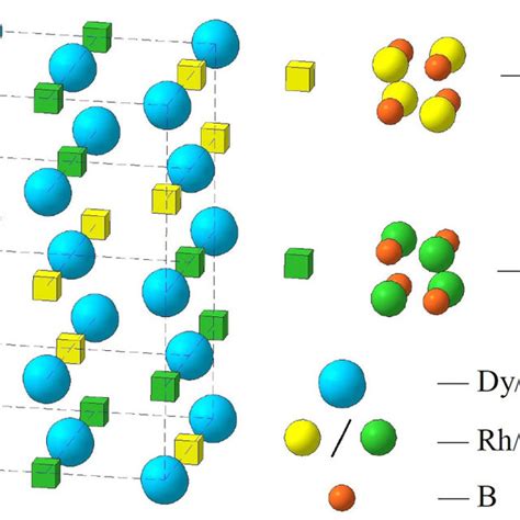 Idealized Tetragonal Body Centered Crystalline Structure Of Dy 0 6 Y
