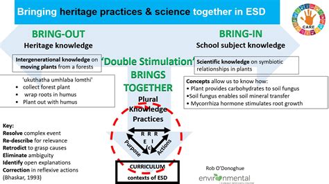Planning Task Sequences Together Envirolearn