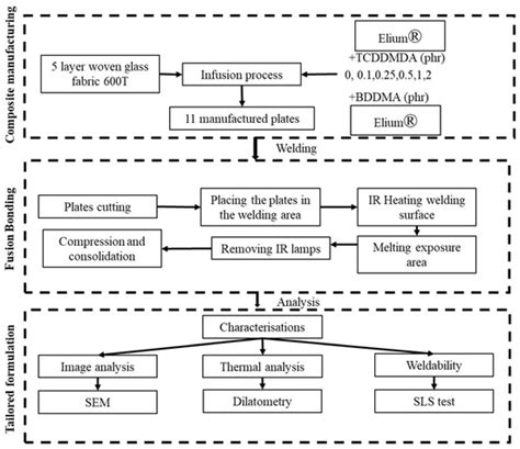 Polymers Special Issue Functional Polymer Composites Synthesis Characterization And