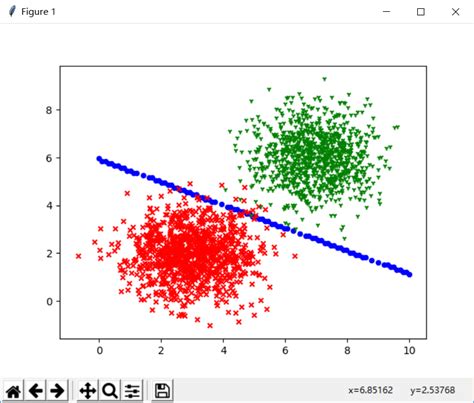 Tensorflow学习笔记：二维逻辑回归 Csdn博客