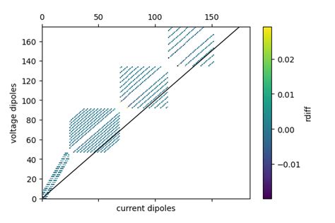 Example For Processing Field Data From Sycal Crtomo Tools Documentation