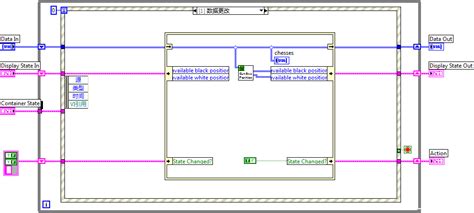 xcontrol the labview journey