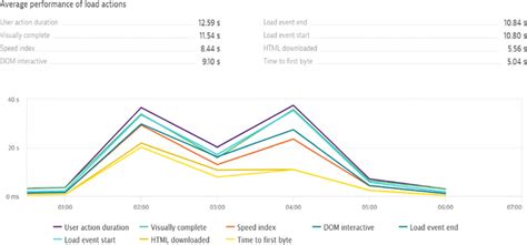 Synthetic Monitor Performance Monolithic Architecture Download Scientific Diagram
