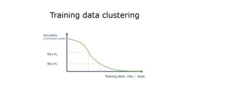 Deep Transfer Learning By Elinarai Elinar