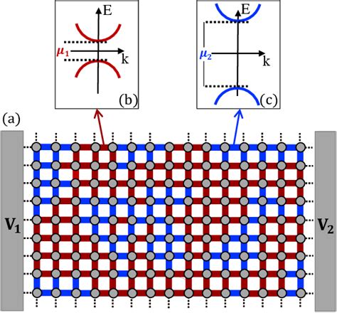 A Schematic Of The Gridded Random Porous Or Alloy System Considered Download Scientific