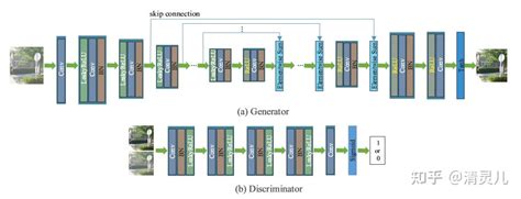 图像去雾学习笔记四：single Image Dehazing Via Conditional Generative Adversarial