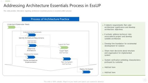 Addressing Architecture Essentials Process In Essup Powerpoint Templates Slides And Graphics