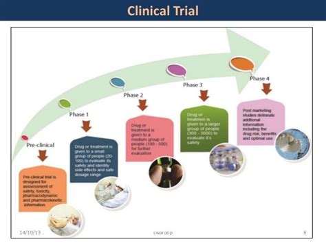 Key Concepts Of Clinical Research And Clinical Trial