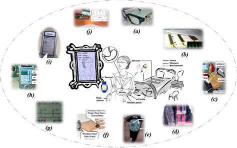 Unobtrusive Sensing Concept With Its Realization In Daily Objects 11