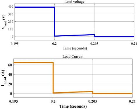 Figure 8 From A Hybrid Solid State Circuit Breaker For Dc System Using Coupled Inductor