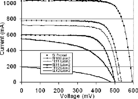 Figure 1 From The Influence Of High Energy Lithium Ion Irradiation On