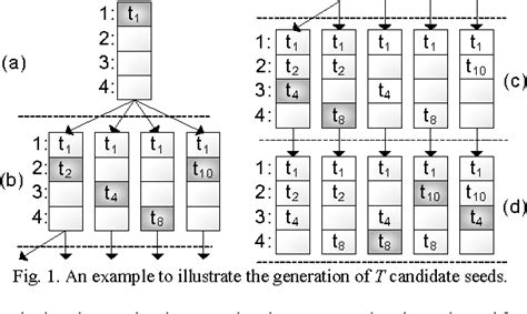 Figure 1 From Defect Coverage Driven Window Based Test Compression Semantic Scholar