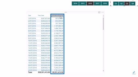 Dynamically Calculate A Power BI Running Total Or Cumulative Total Master Data Skills AI