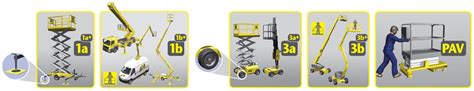 Ipaf Categories Ipaf