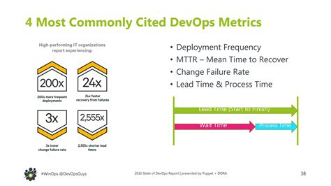 The Future Of Windows Operations Winops Devops Ppt