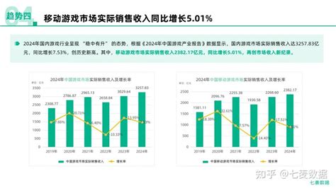 《2024年移动互联网行业白皮书》重磅发布！ai应用加速落地、游戏行业稳中向好、短剧市场迎来爆发式增长、巨头加码超级app生态 知乎